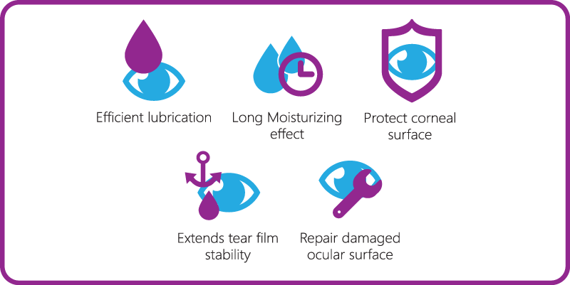 Our products – Ophtalens